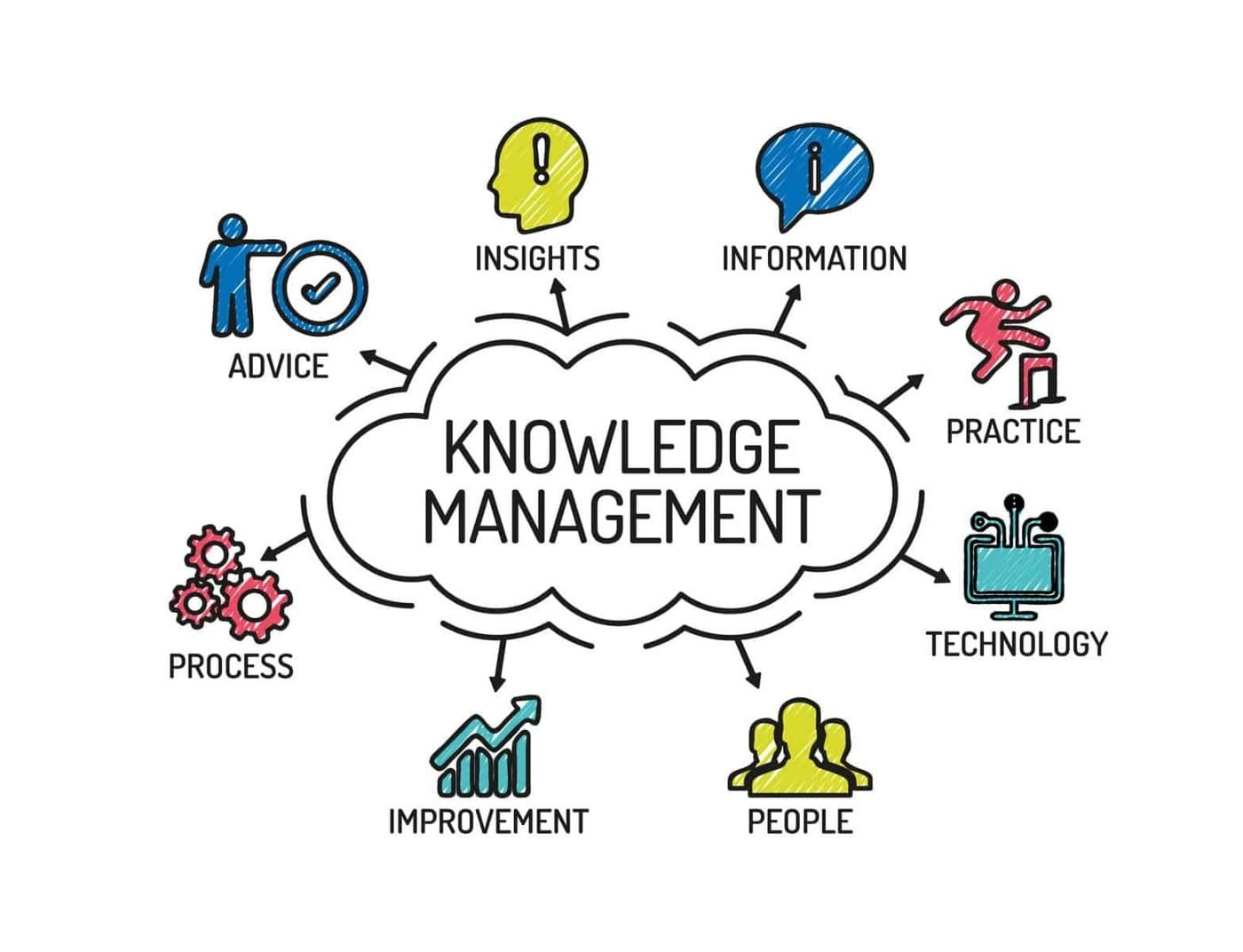What Is Service Knowledge Management System SKMS In ITIL 2024 Infraon What Is Service Knowledge Management System SKMS In ITIL 2024 Infraon