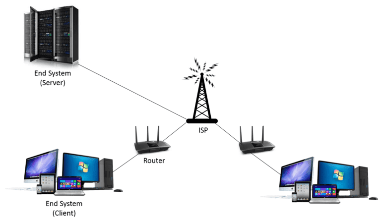 Understanding Network Protocols: Types, Security, & Management