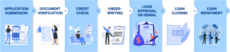 How does ITSM streamline credit approval? Best Guide 20024 | Infraon