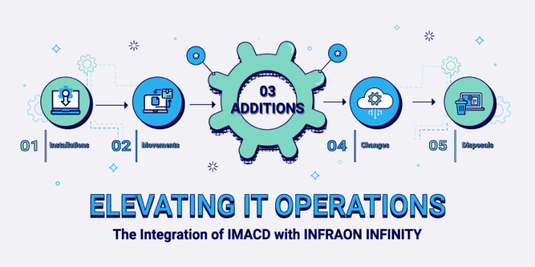 Integrate IMACD with Infraon Infinity | Best Guide 2024 | Infraon