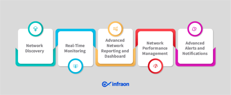 Top 5 Features in Network Monitoring Software Tools in 2025