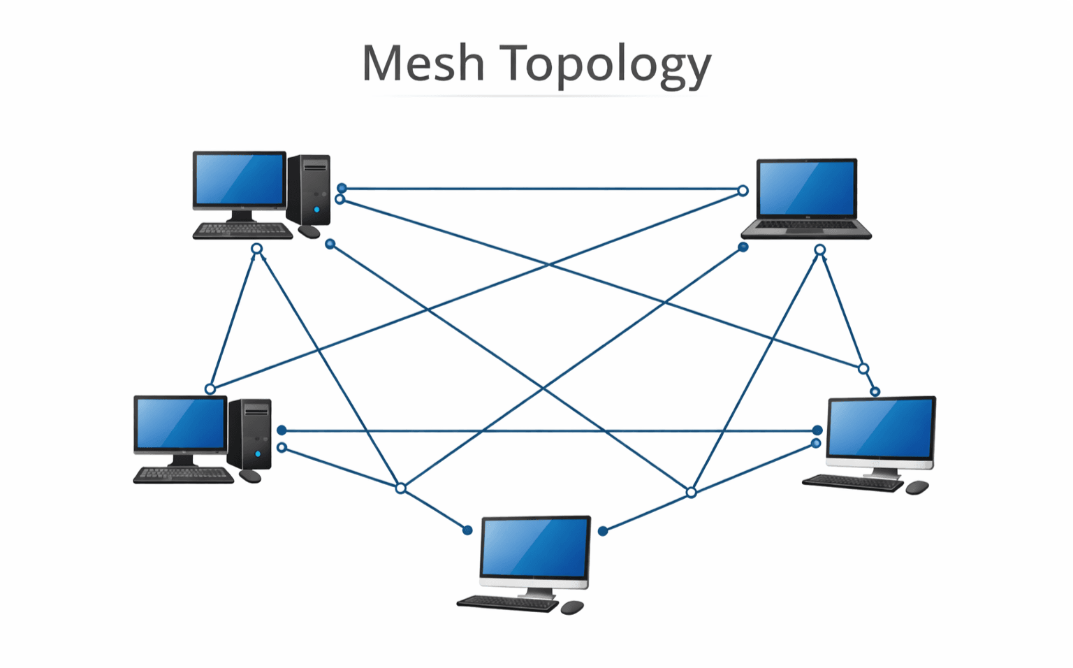 Network Topology: Types, Diagrams, Tools & Enterprise Use Cases